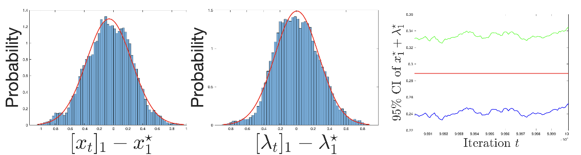Statistical Inference Of Stochastic Approximation Sen Na